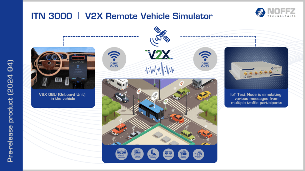 V2X testing with ITN 3000