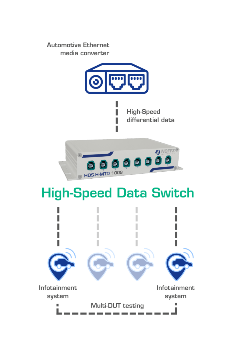 H-MTD switch
