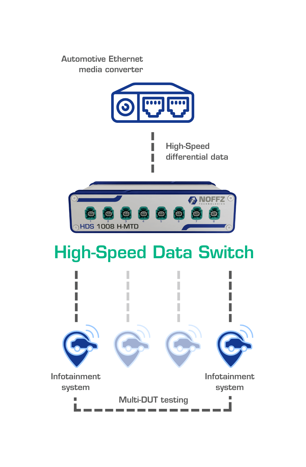 H-MTD switch